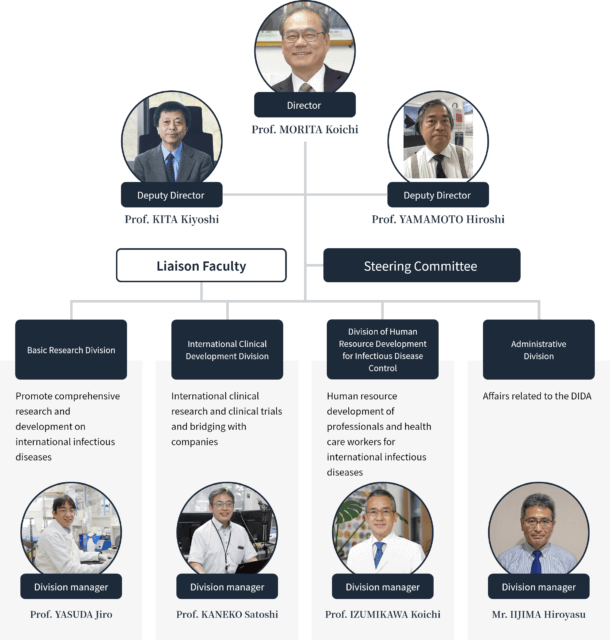 Organization – DEJIMA Infectious Disease Research Alliance Nagasaki ...