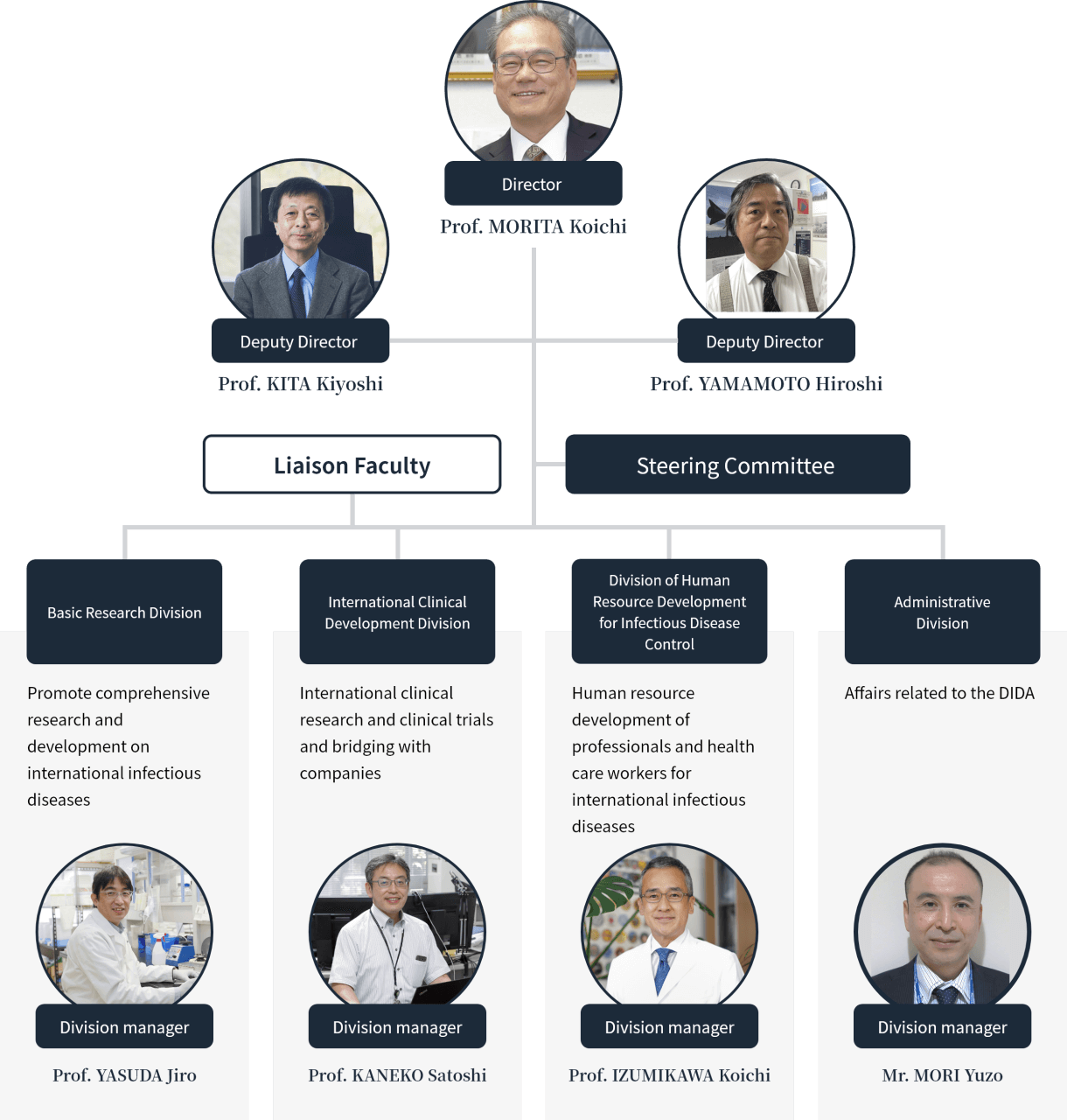 Organization – DEJIMA Infectious Disease Research Alliance Nagasaki ...